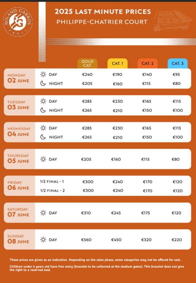 French Open 2025 Ticket Prices: All you need to know about getting ...