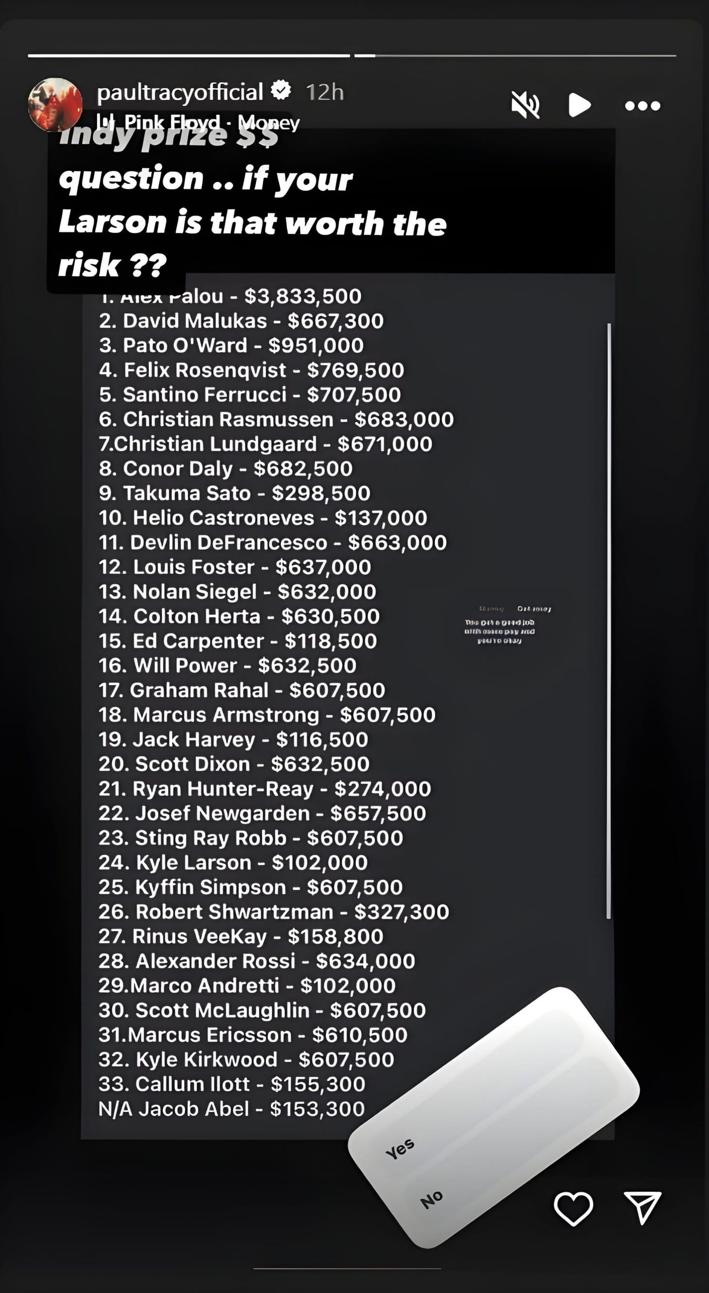 Kyle Larson gets lowest Indy 500 payout; IndyCar champ questions if 'he ...