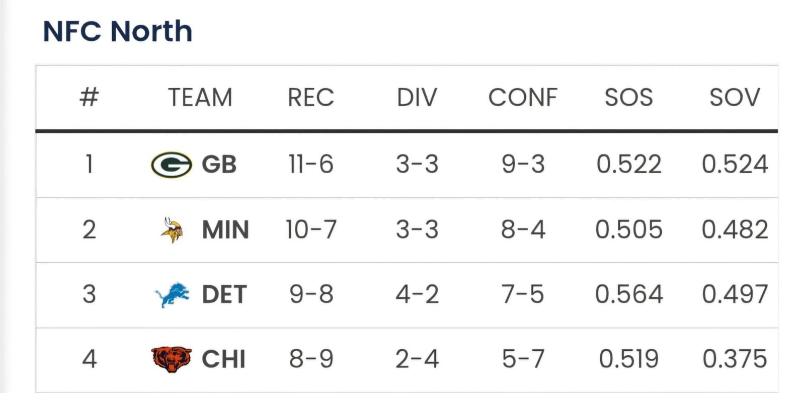 Chicago Bears schedule 2025: Game-by-game win-loss record predictions ...