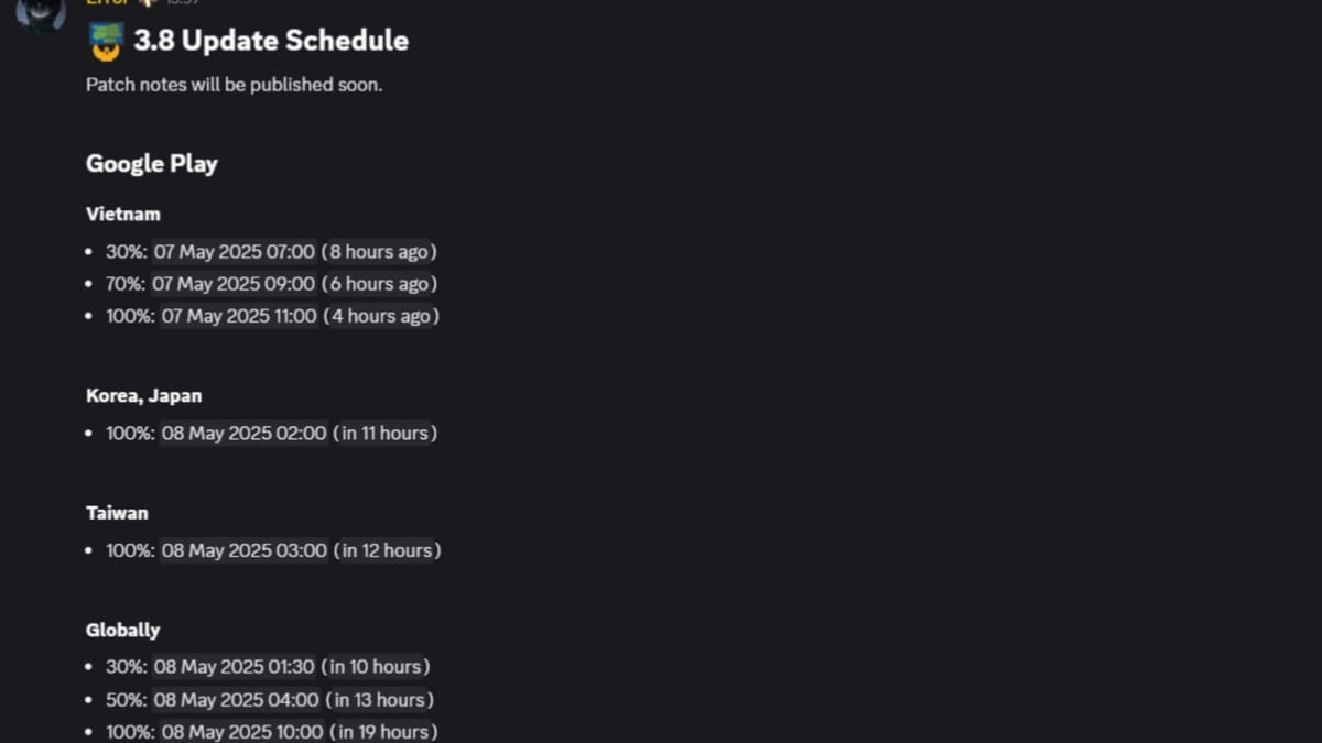 PUBG Mobile 3.8 update release date and timings for all regions explored