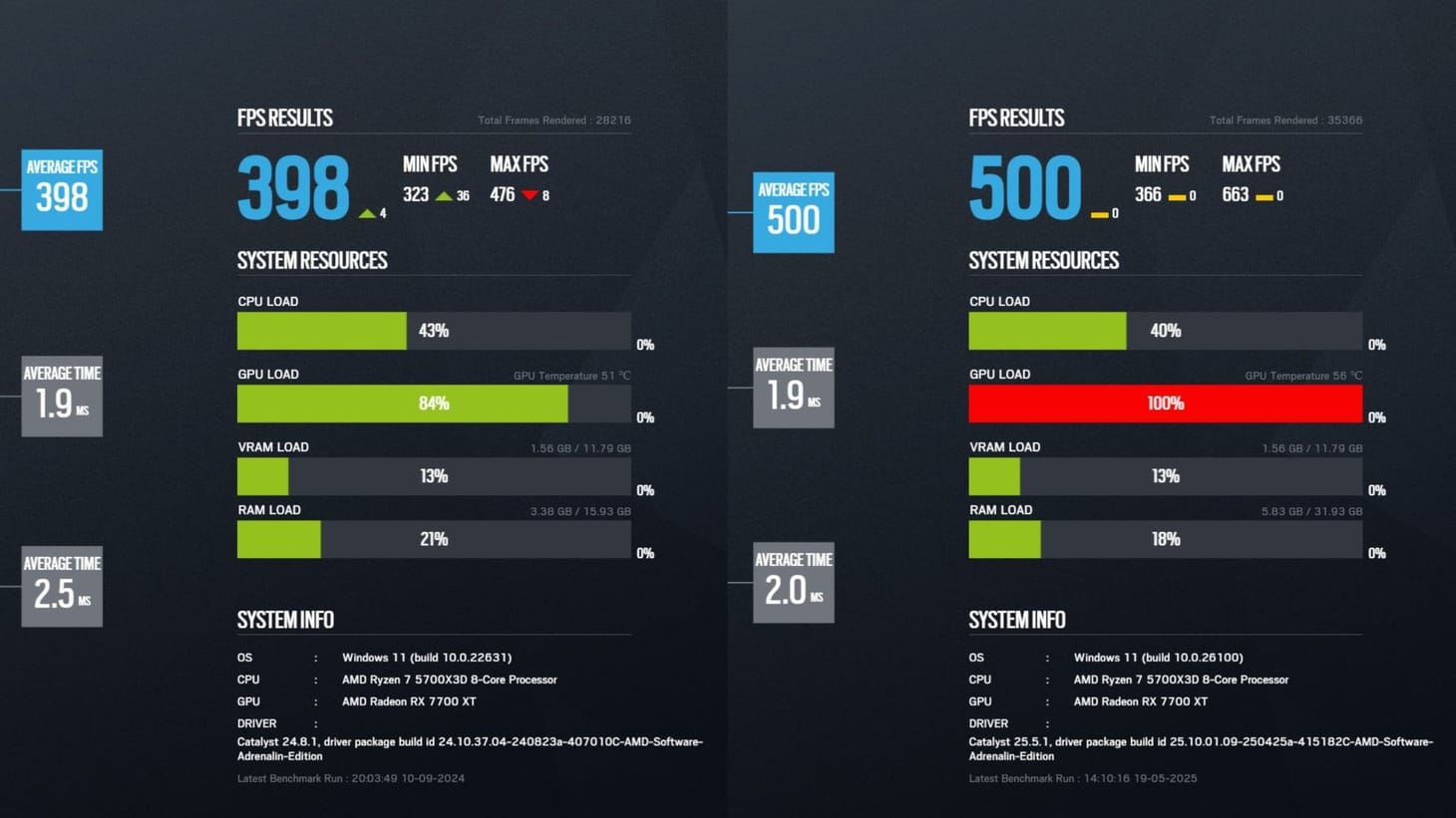 Rainbow Six Siege replaces Vulkan with DirectX 12 API: Recommended ...