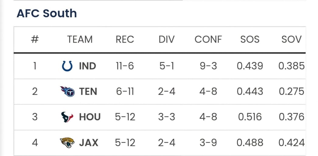 Houston Texans schedule 2025: Game-by-game win-loss record predictions ...