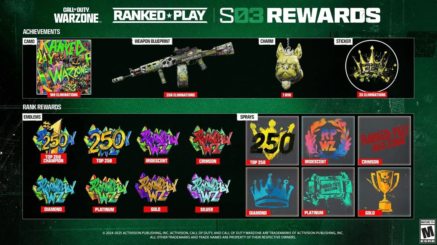 All Warzone Verdansk Ranked Play rewards in Season 3 Reloaded and how ...
