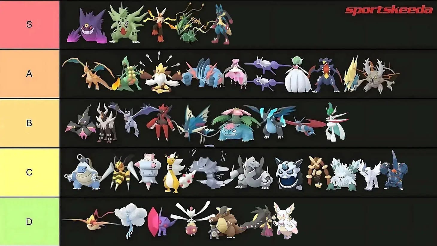 Pokemon GO Mega Evolution tier list (January 2026)