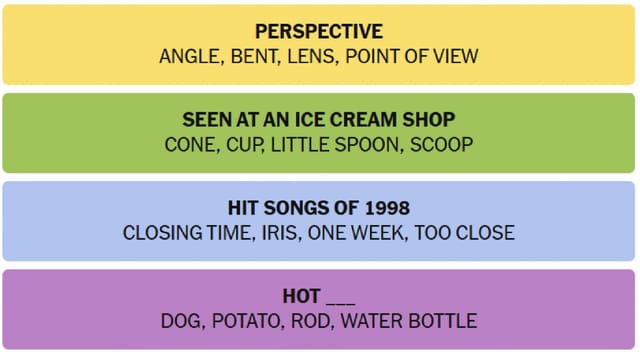 Today's NYT Connections hints and answers (June 13, 2025): All puzzle ...