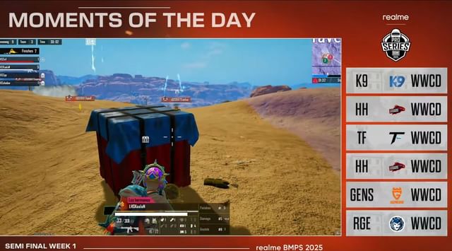 BMPS 2025 Semifinals Week 1 Day 1: Overall points table and summary