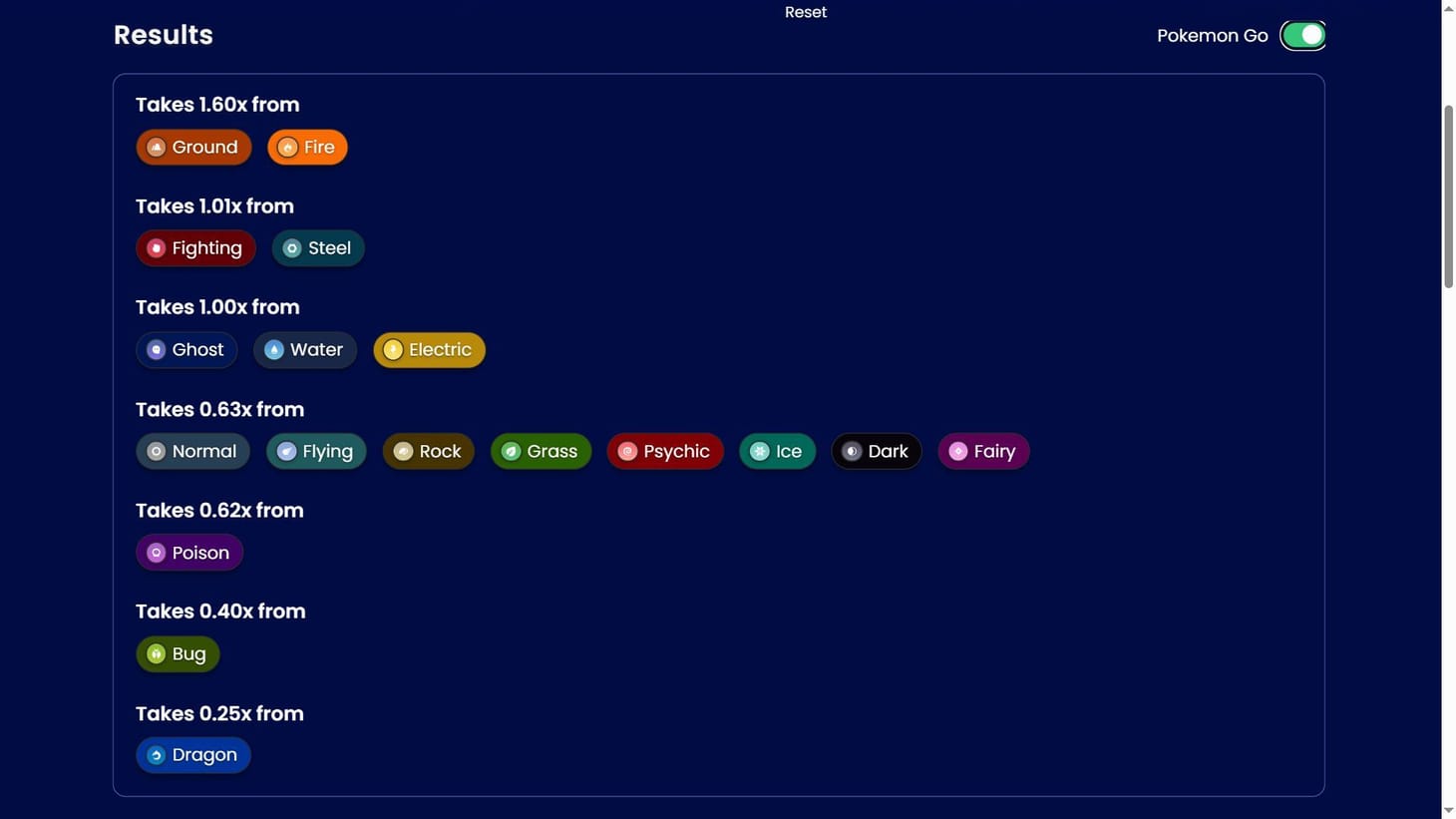 Pokemon GO Crowned Sword Zacian best moveset and counters: Is it any good?