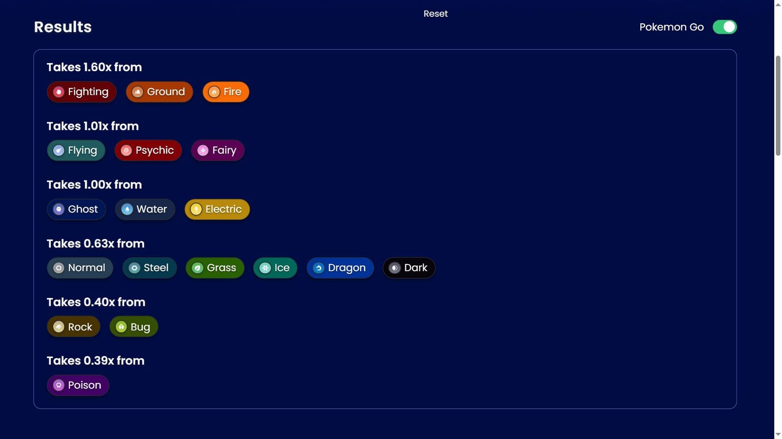 Pokemon GO Crowned Shield Zamazenta best moveset and counters: Is it ...