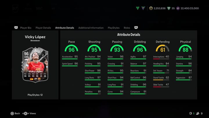 EA FC 25 Vicky Lopes vs Agnes Beever-Jones Showdown SBCs: All tasks and ...