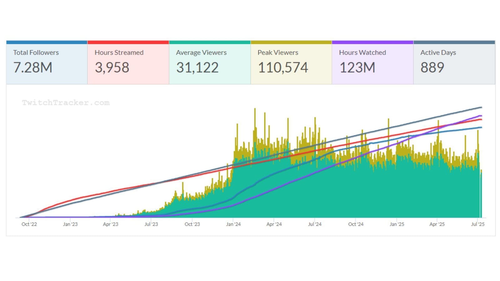 "Jaw is still pretty swollen": CaseOh's mother explains when streamer ...
