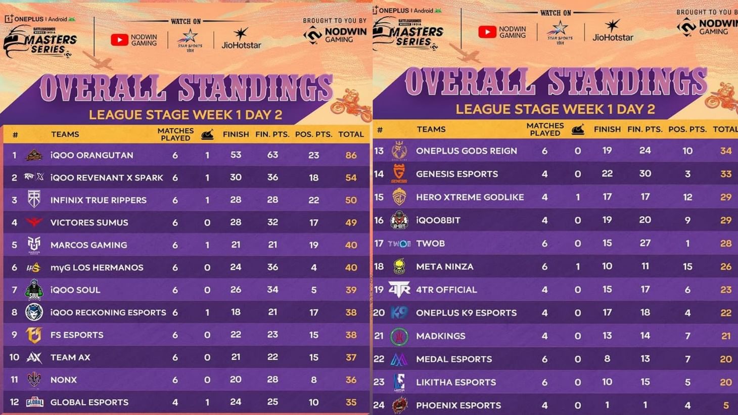 BGMI Masters Series 2025 League Day 3: Livestream, groups, map order ...