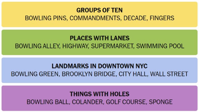 Today's NYT Connections puzzle hints and answers (August 12, 2025): All ...
