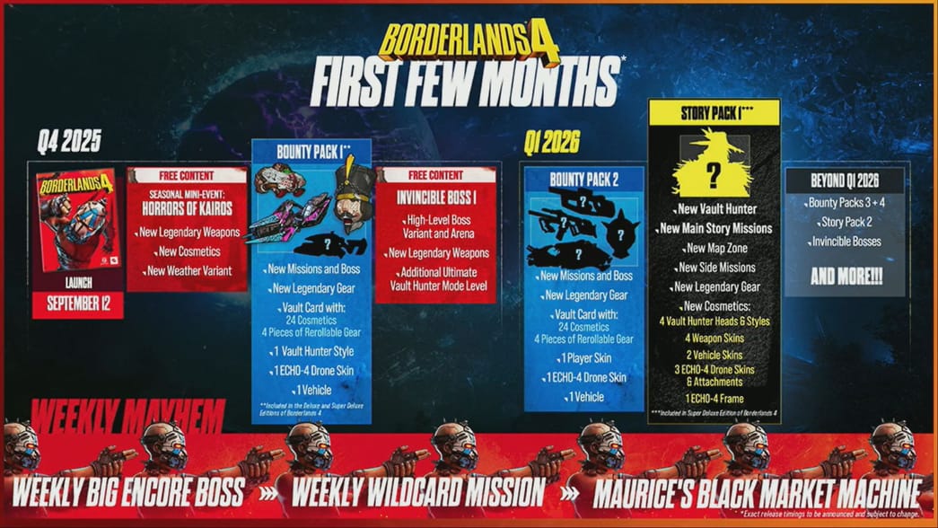post-launch DLC: Borderlands 4 post-launch DLC roadmap revealed