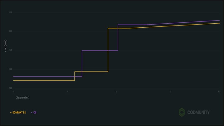 Warzone Season 5 Reloaded: What is the fastest TTK loadout?