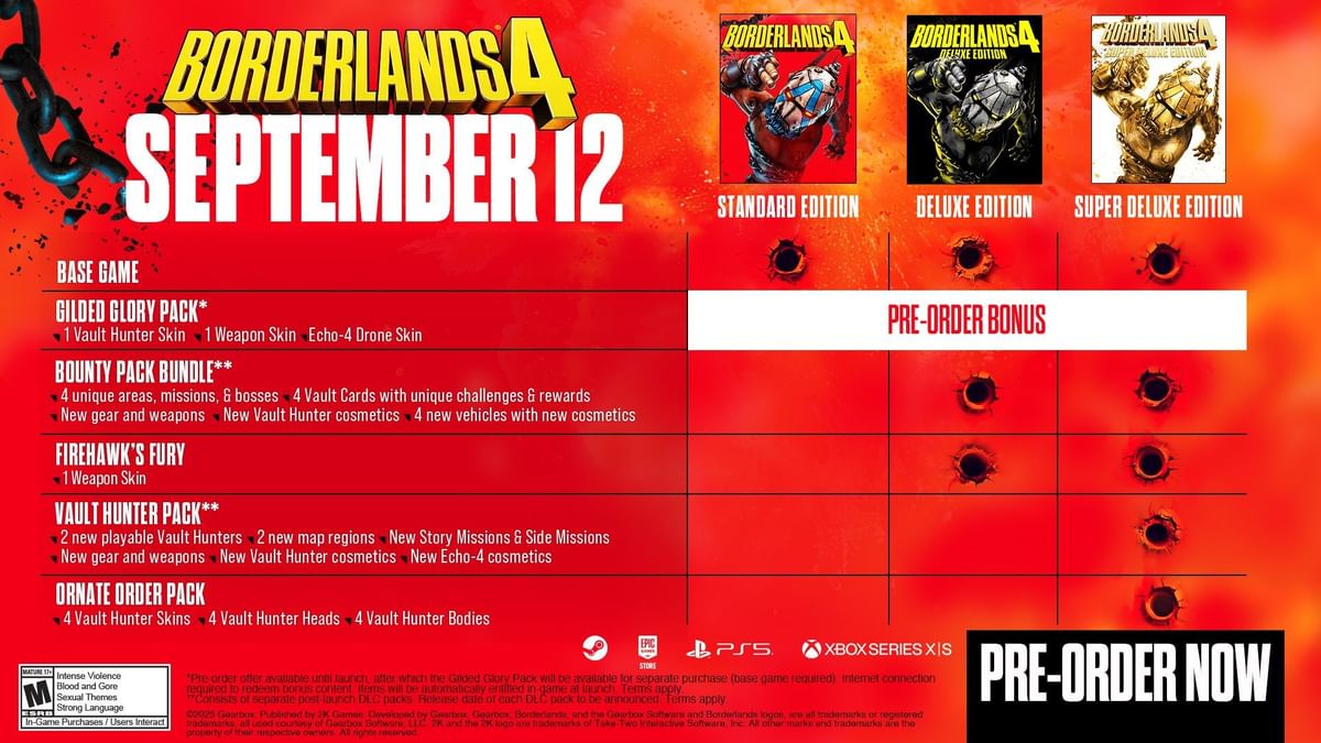 Is the Borderlands 4 Super Deluxe Edition worth buying?