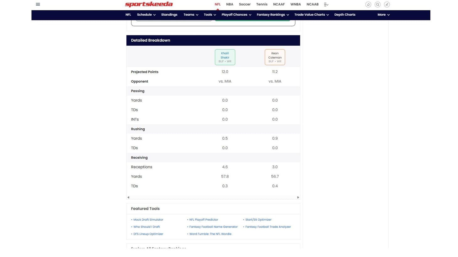 Keon Coleman or Khalil Shakir Week 3 Start 'Em, Sit 'Em: Bills WRs Fantasy Football projections ...