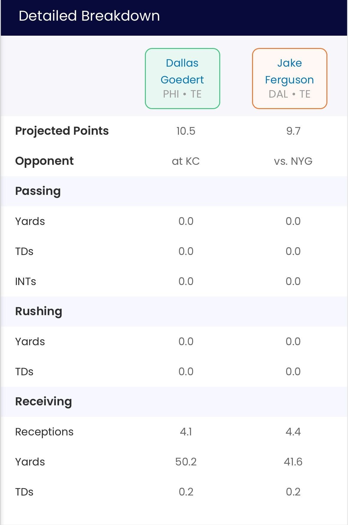 Dallas Goedert or Jake Ferguson or Jonnu Smith: Who should I start in ...