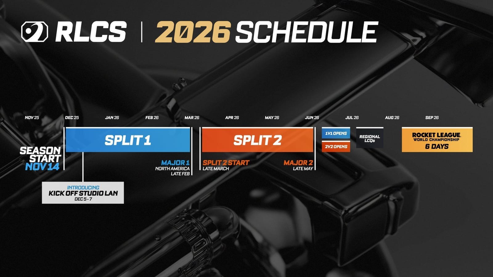 Rocket League RLCS 2026: Everything we know