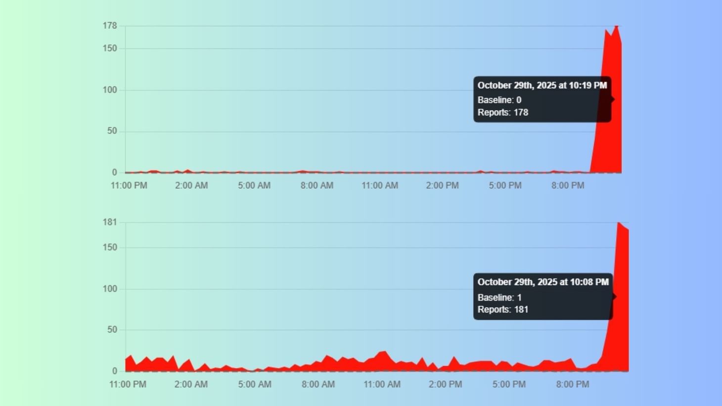 Is Minecraft down? (October 29, 2025)