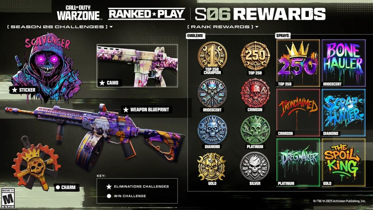 All Warzone Season 6 Ranked Play rewards and how to get them