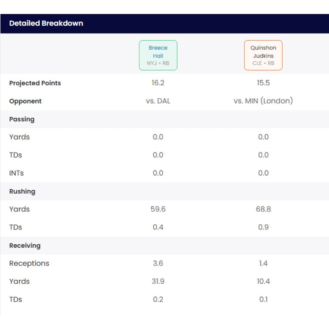Breece Hall or Quinshon Judkins? Which RB should I start in Week 5 ...