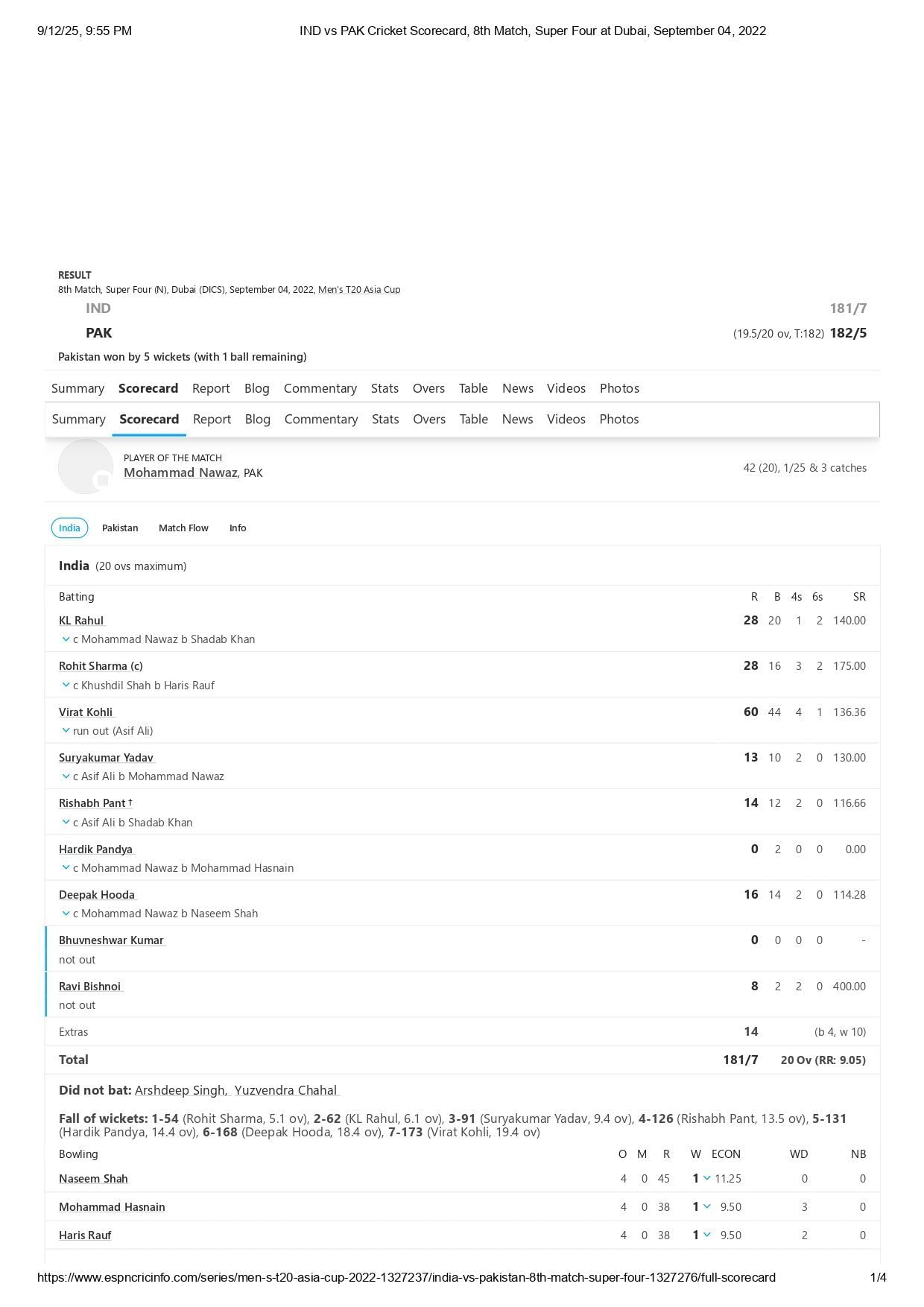 IND vs PAK: Scorecard, Highlights and Results of India and Pakistan’s ...