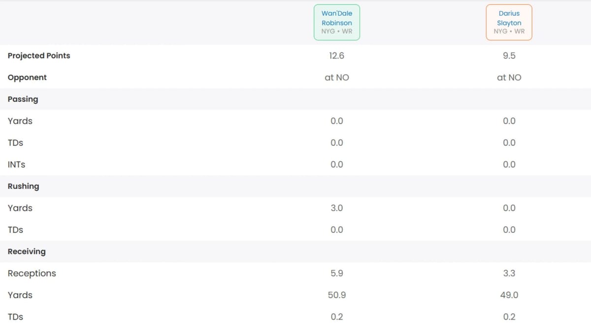 Darius Slayton or Wan'Dale Robinson Week 5 Start 'Em, Sit 'Em: Fantasy ...