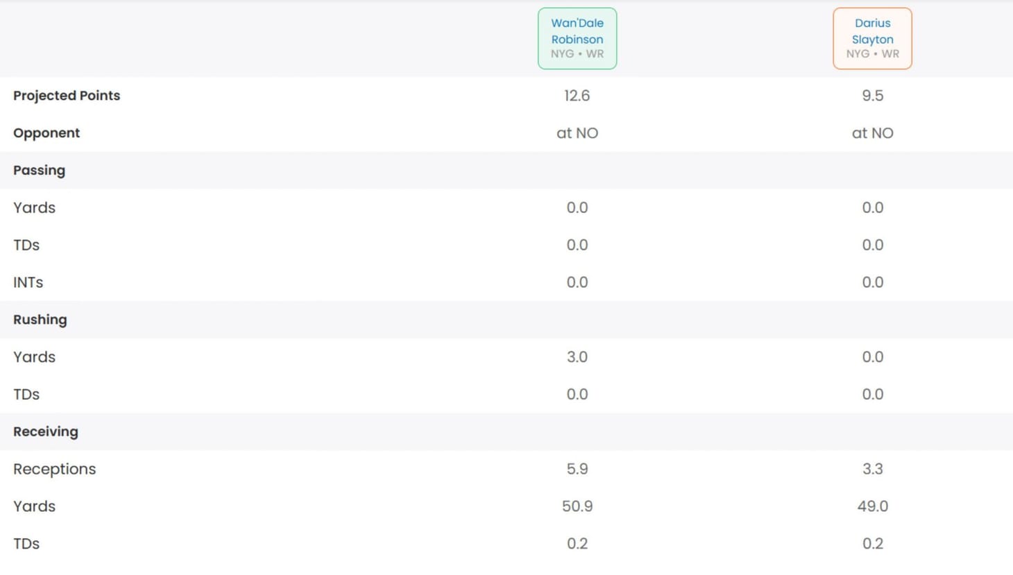 Darius Slayton or Wan'Dale Robinson Week 5 Start 'Em, Sit 'Em: Fantasy ...