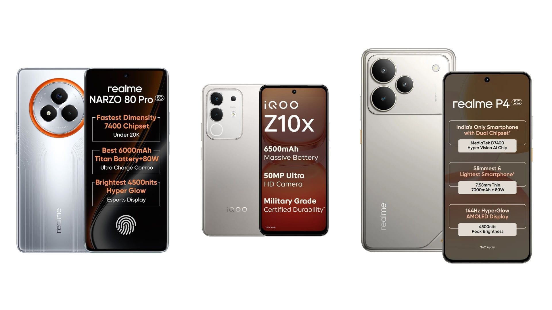 5 best everyday phones you should buy under ₹20K
