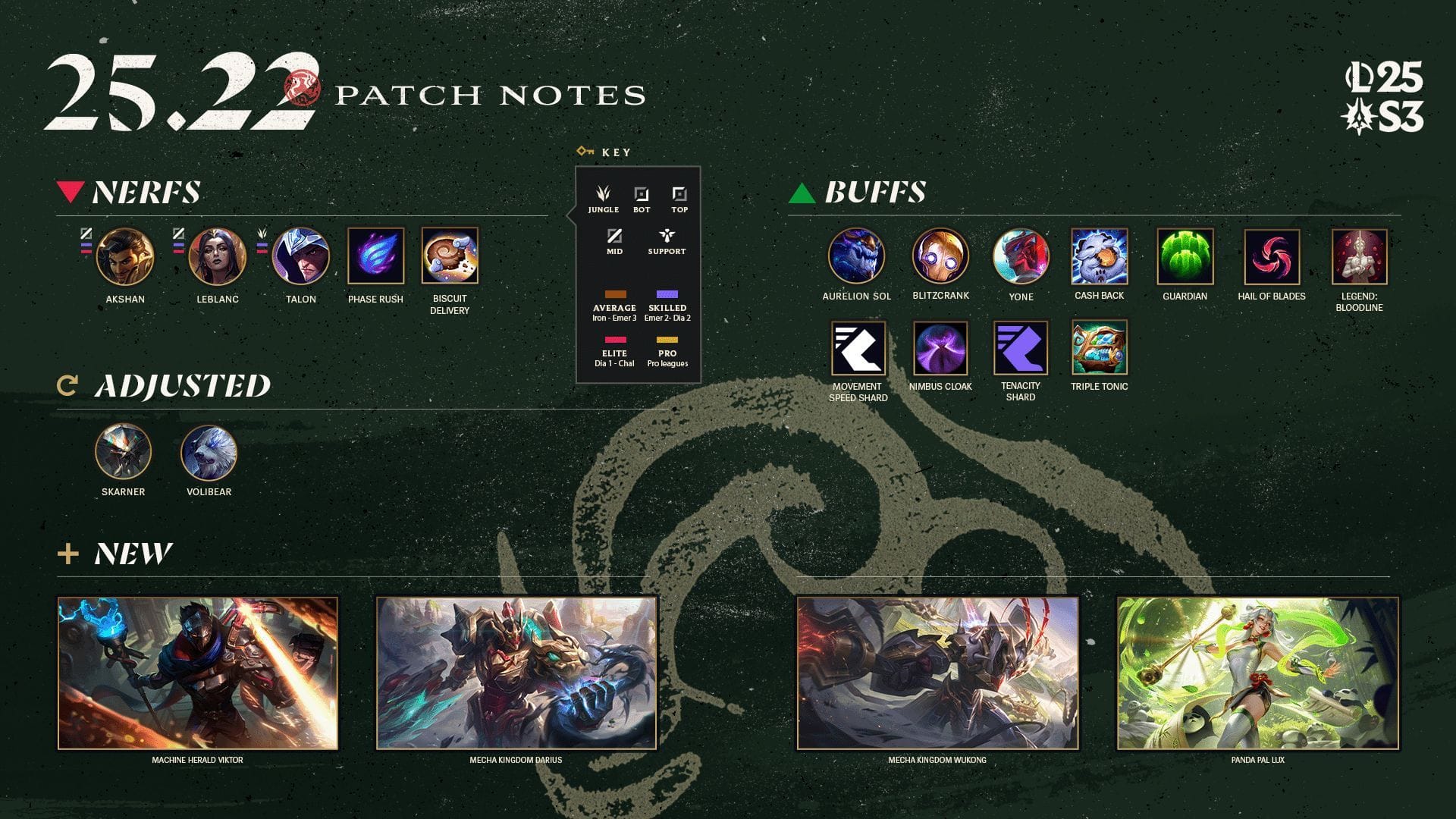 League of Legends patch 25.22 notes: Aurelion Sol buffs, Phase Rush ...