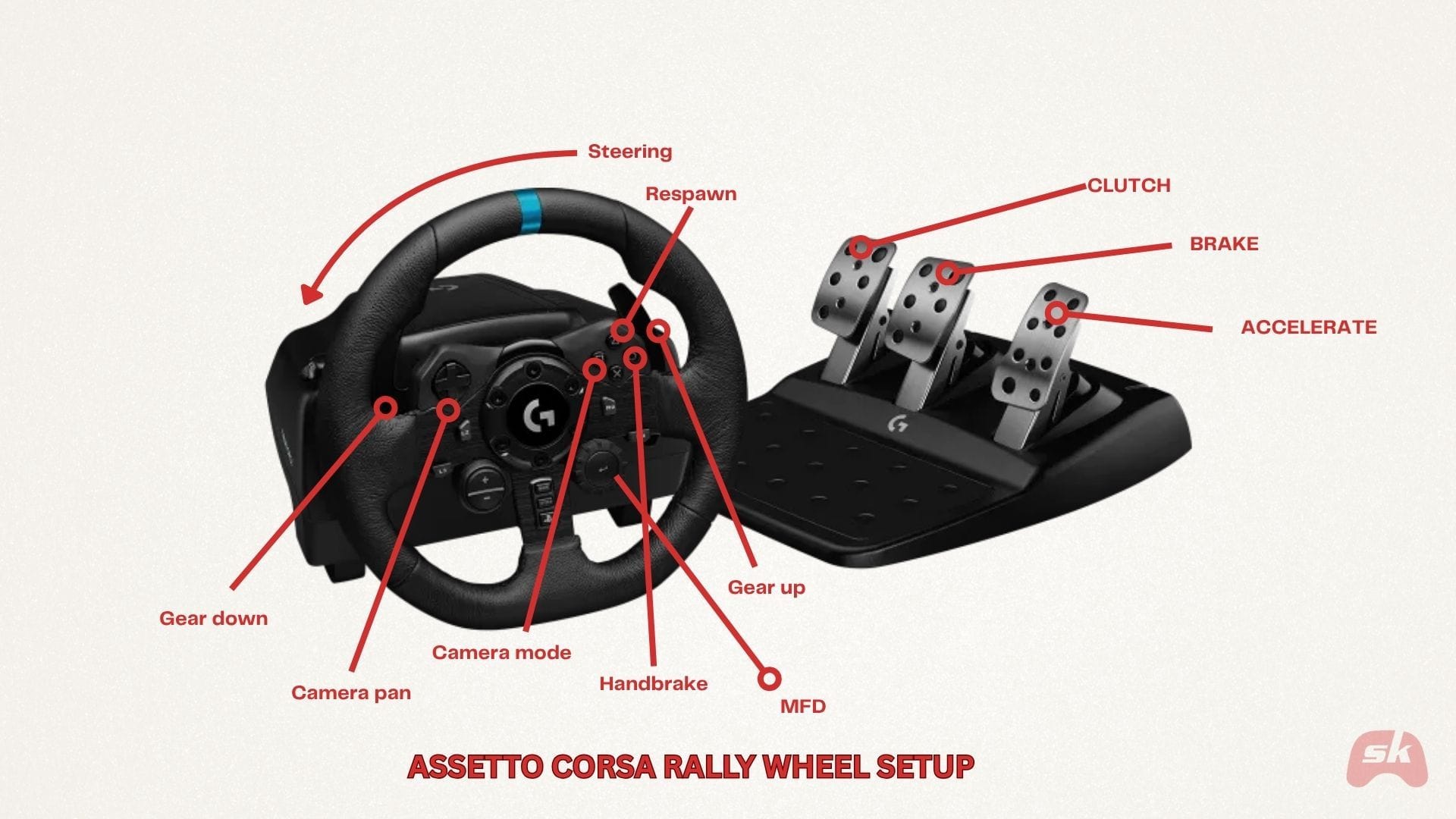 Best racing wheel setup for Assetto Corsa Rally