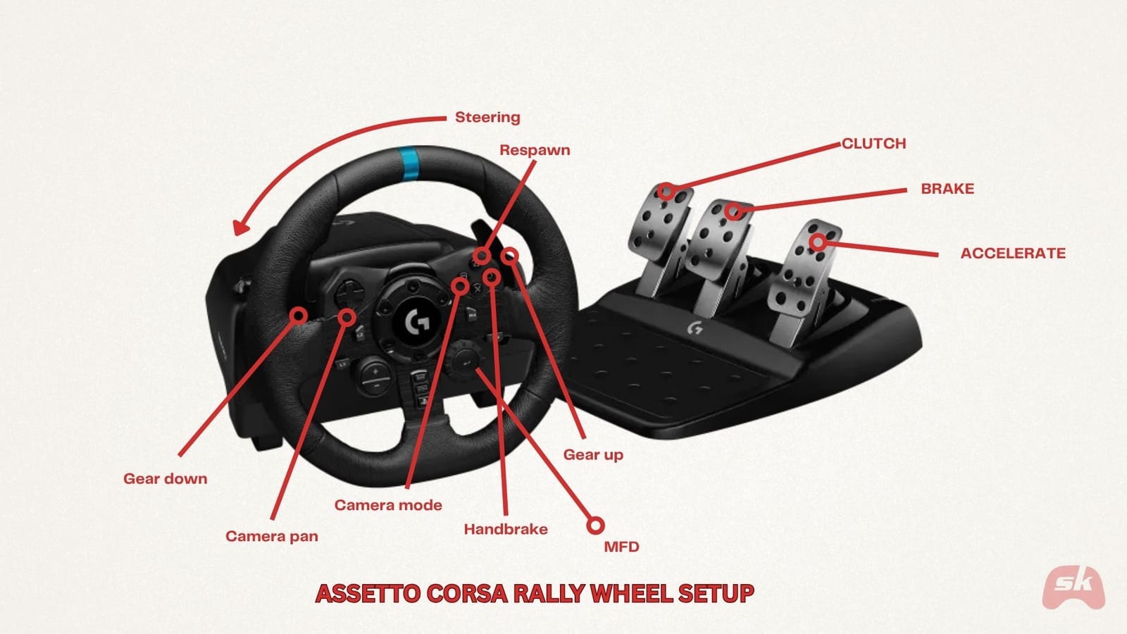 Best racing wheel setup for Assetto Corsa Rally