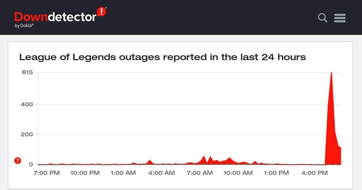 Are Valorant and League of Legends down right now (November 18, 2025 ...