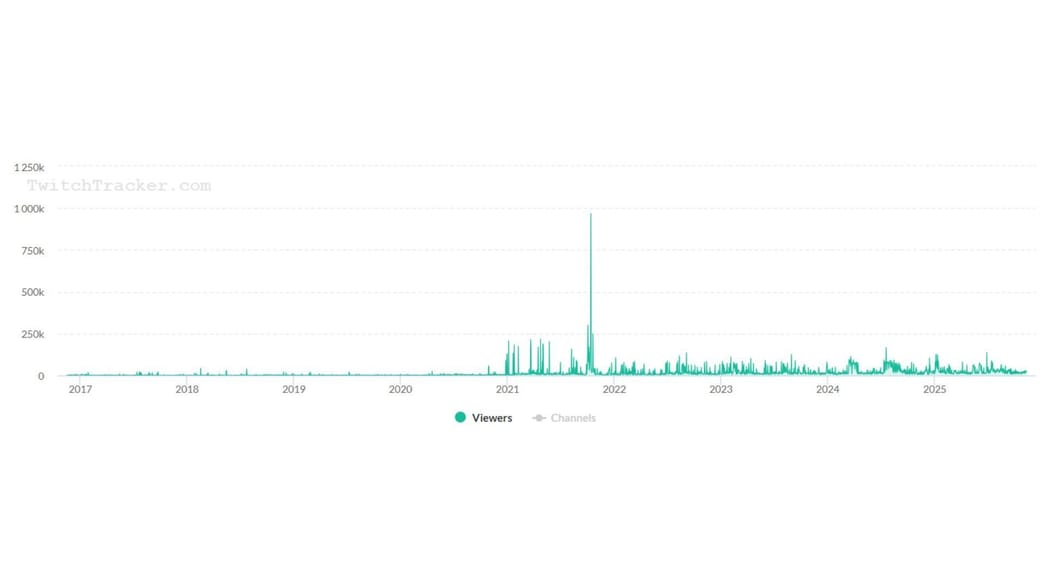 List of popular streamers' Roblox usernames