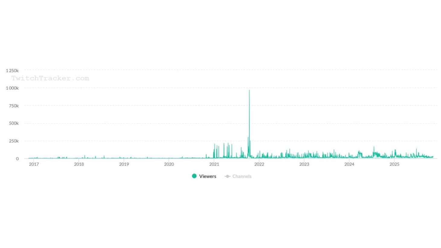 List of popular streamers' Roblox usernames
