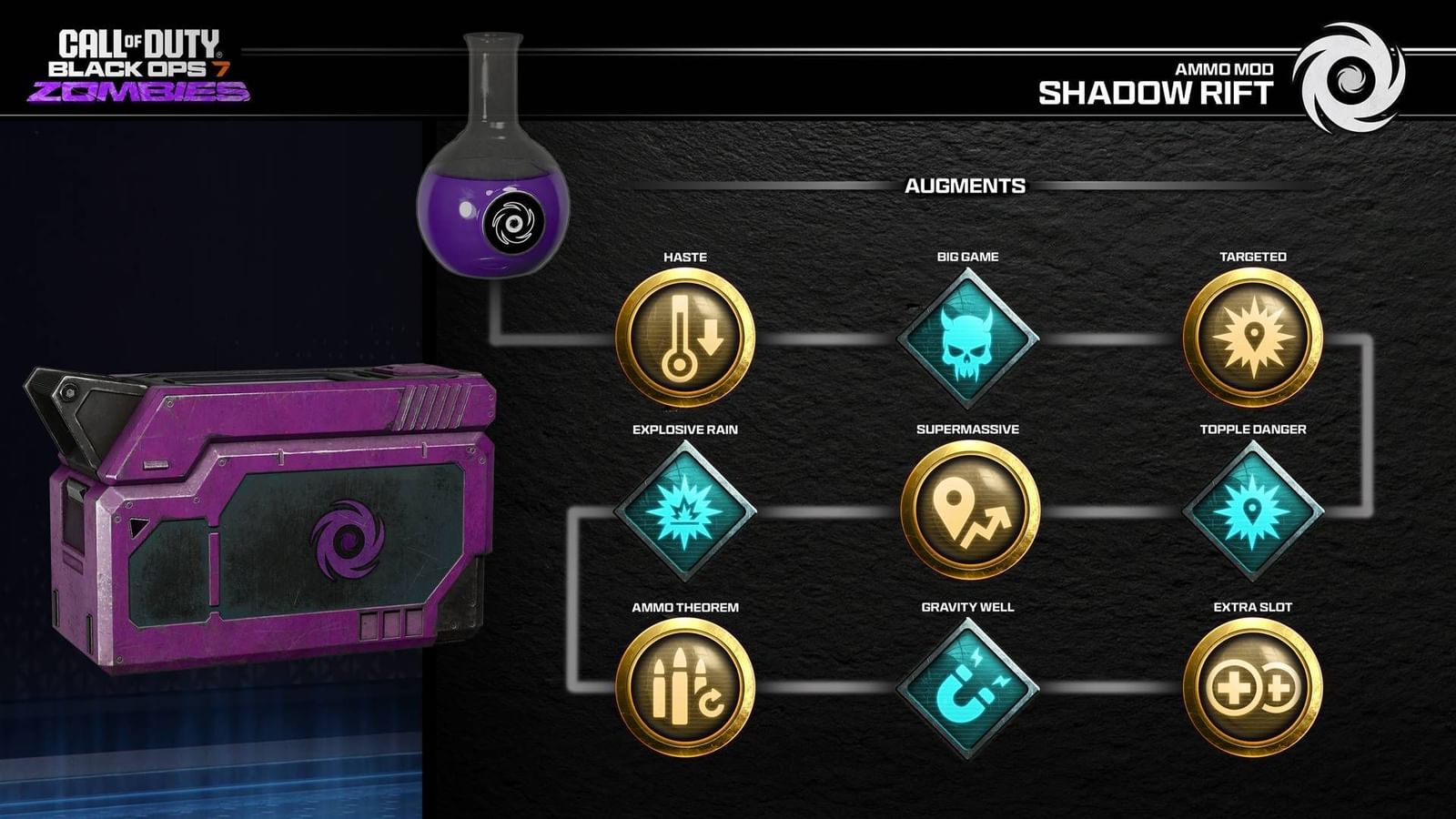 How to unlock Shadow Rift in Black Ops 7 Zombies