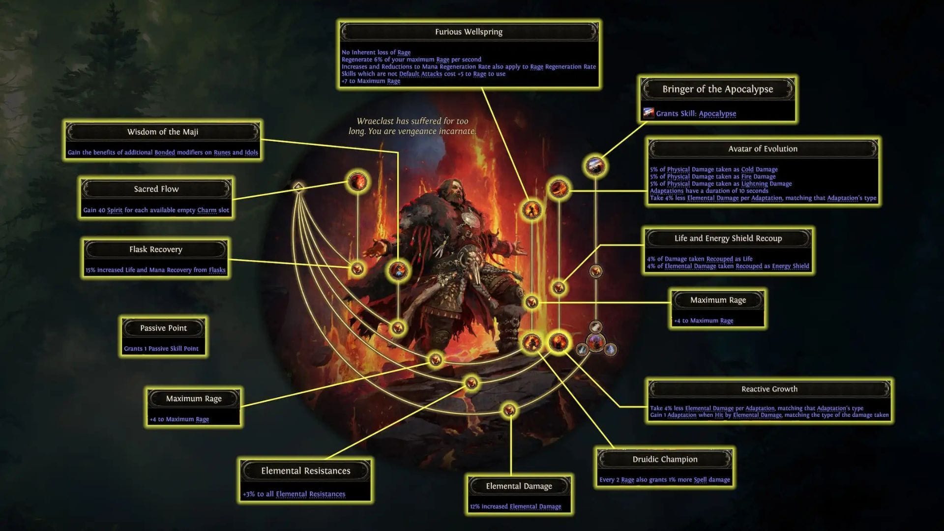 Path of Exile 2 Shaman Ascendancy overview and passives
