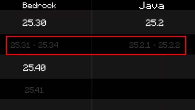 Why Minecraft's new version naming system is still confusing