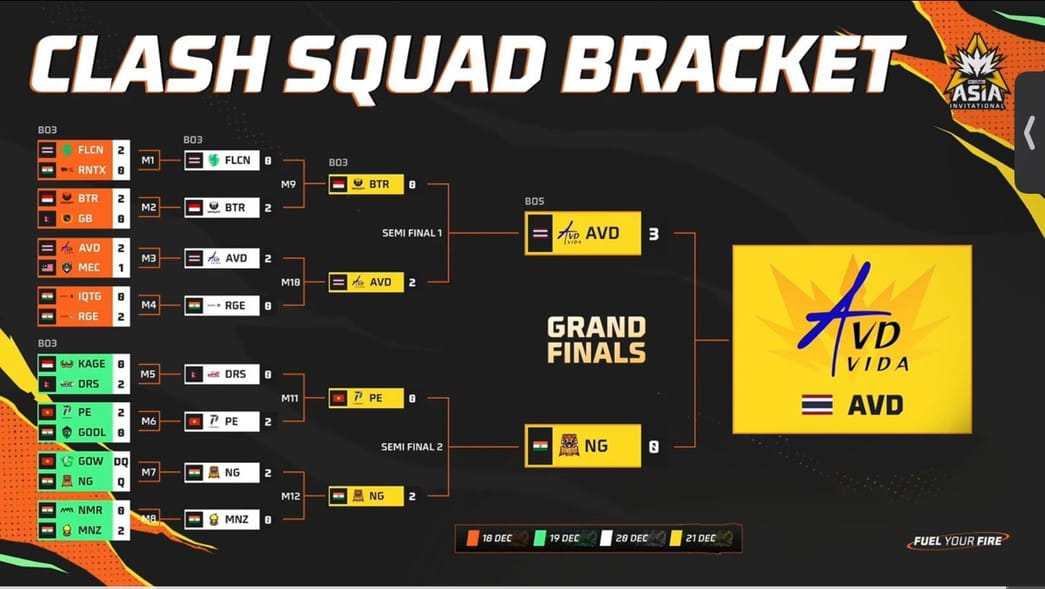 FFMAI 2025 Clash Squad: Winners, prize pool distribution, and summary