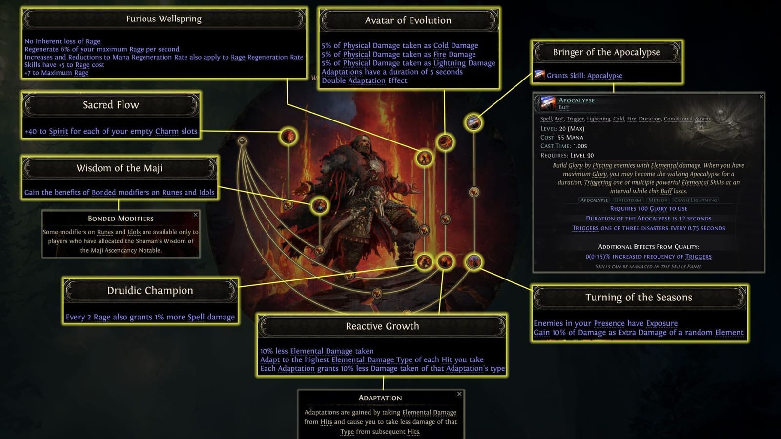Path of Exile 2 Shaman Ascendancy overview and passives