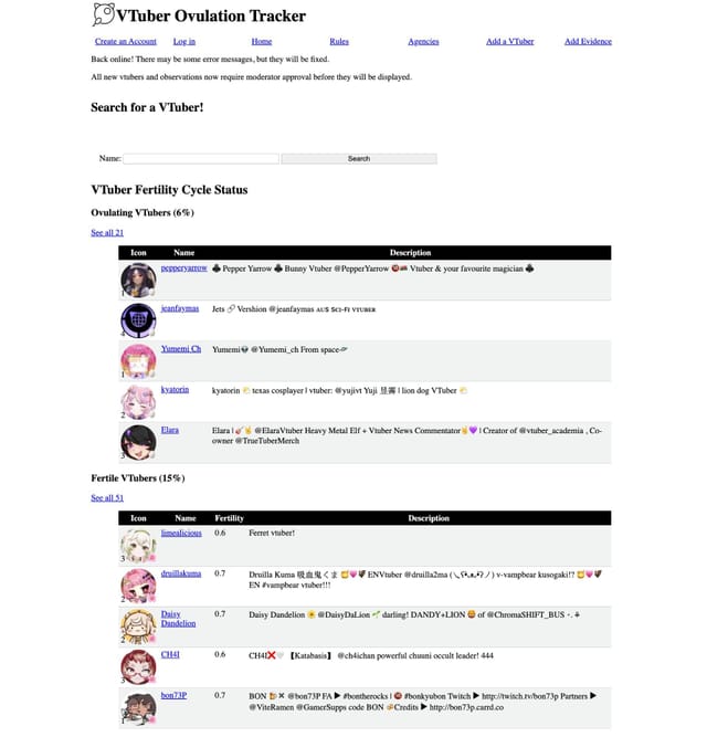 Streamers react as website tracking female VTubers' ovulation goes viral