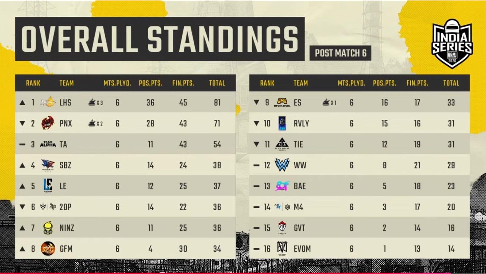 BGIS 2026 The Grind Day 2: Teams, map order, and how to watch