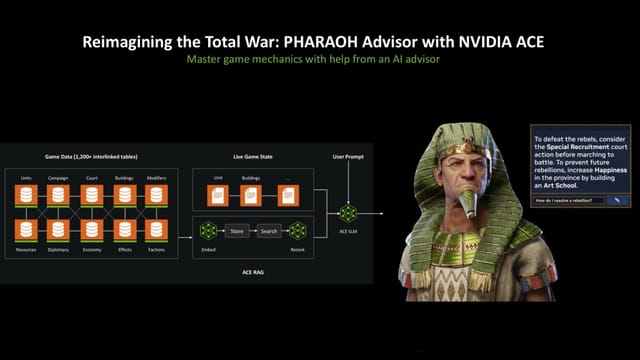 NVIDIA ACE reshapes gaming with dynamic and memory-driven AI NPCs