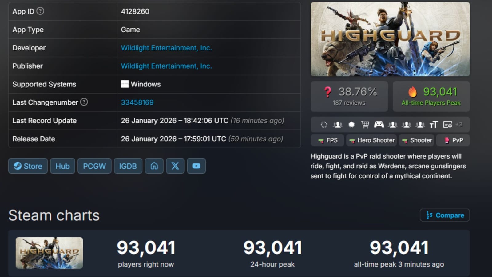 Highguard player count on Steam: How many people play the game?