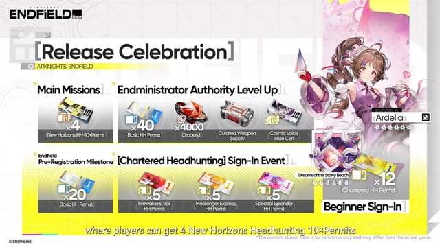 All free rewards in Arknights: Endfield official release