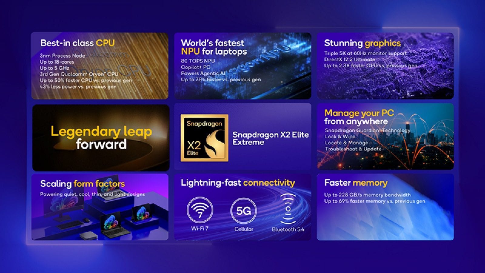 Snapdragon X2-based laptops leaked ahead of CES 2026
