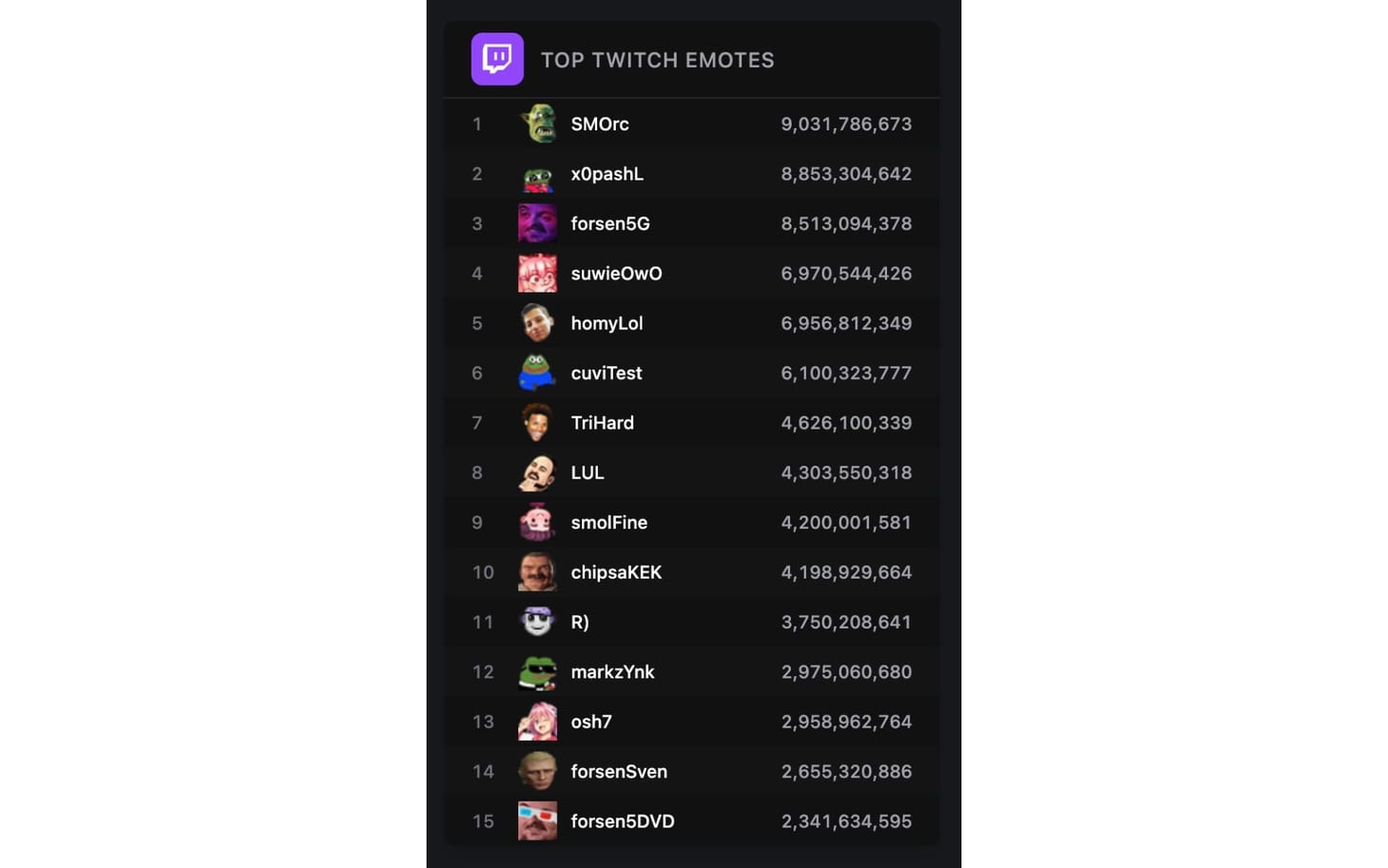 Twitch Global Emotes purge: List of emotes removed