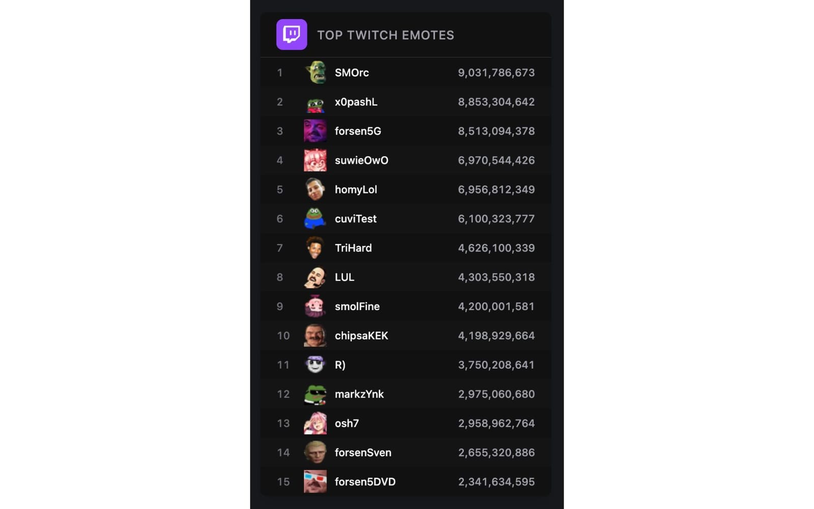 Twitch Global Emotes purge: List of emotes removed