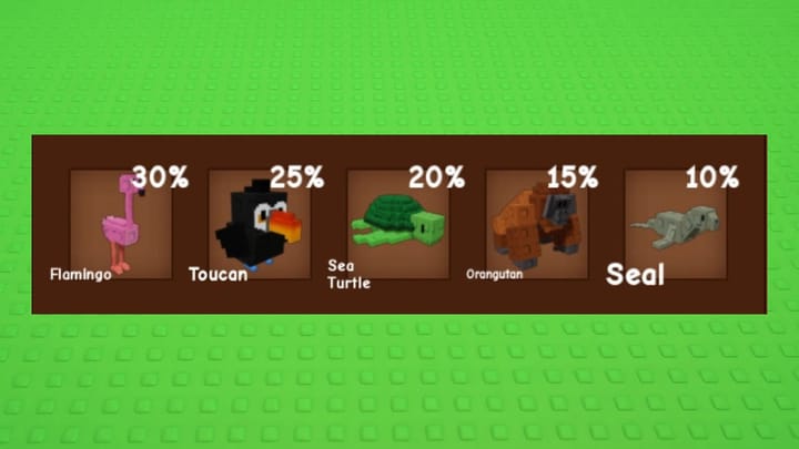 Grow a Garden Rare Summer Egg guide: All pets and their abilities