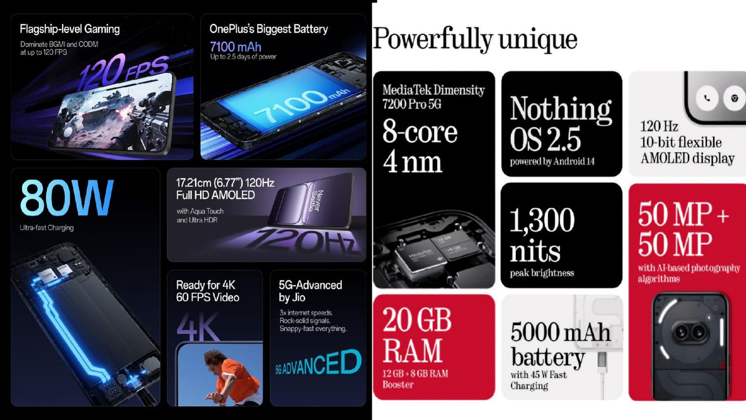 OnePlus Nord CE5 vs Nothing Phone 2a: Which is the better budget ...